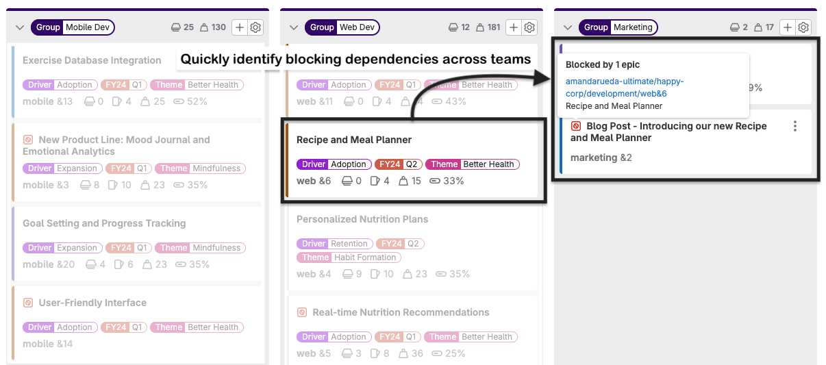 Unlocking Agile excellence: GitLab Epics for seamless portfolio management